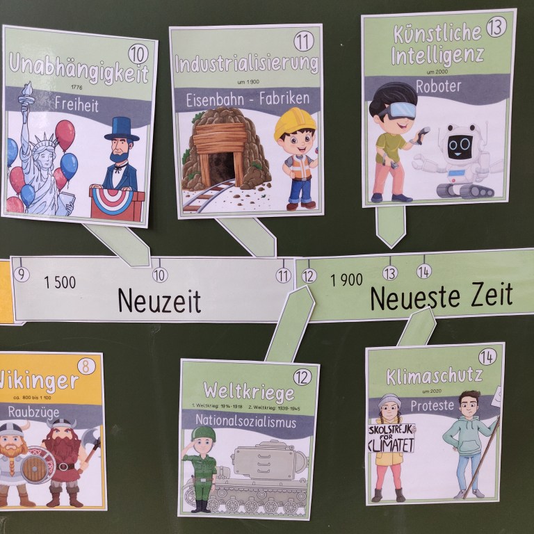 Zeitleiste | Zeitstrahl – Geschichte im Sachunterricht – Papillionis liest