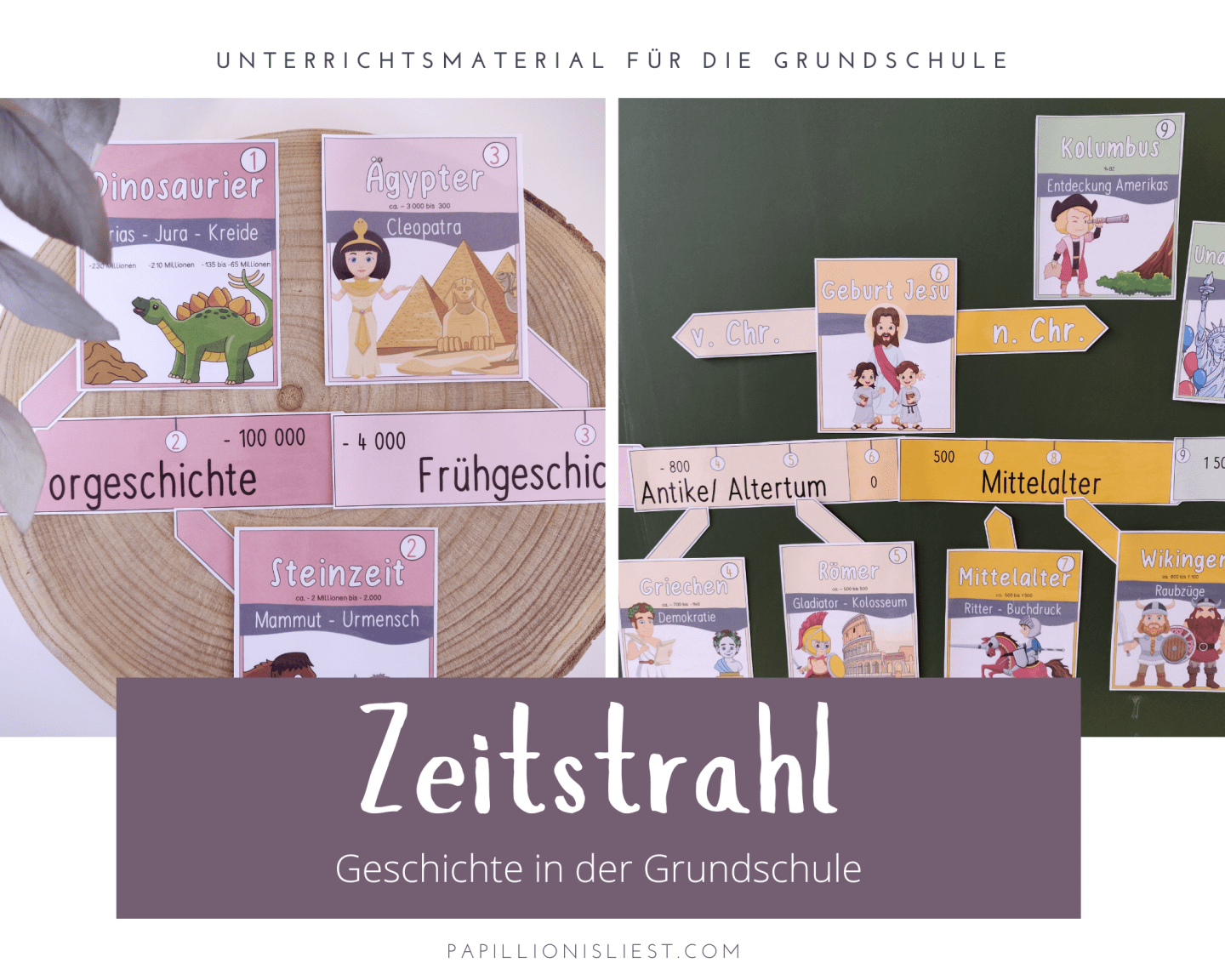 Zeitleiste | Zeitstrahl – Geschichte im Sachunterricht – Papillionis liest